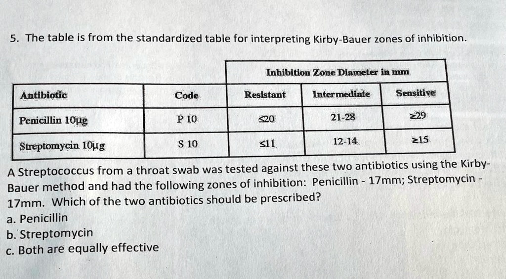 5 the table is from the standardized table for interpreting kirby bauer ...
