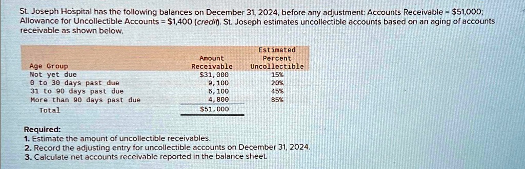 SOLVED: St. Joseph Hospital has the following balances on December 31 ...
