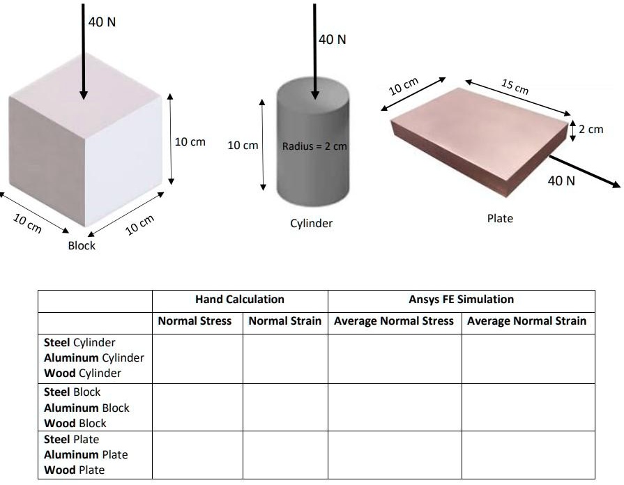 40 N 10 cm Block 10 cm Steel Cylinder Aluminum Cylinder Wood Cylinder ...