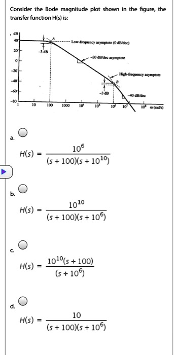 SOLVED: Consider the Bode magnitude plot shown in the figure. The transfer function H(s) is: H(s ...