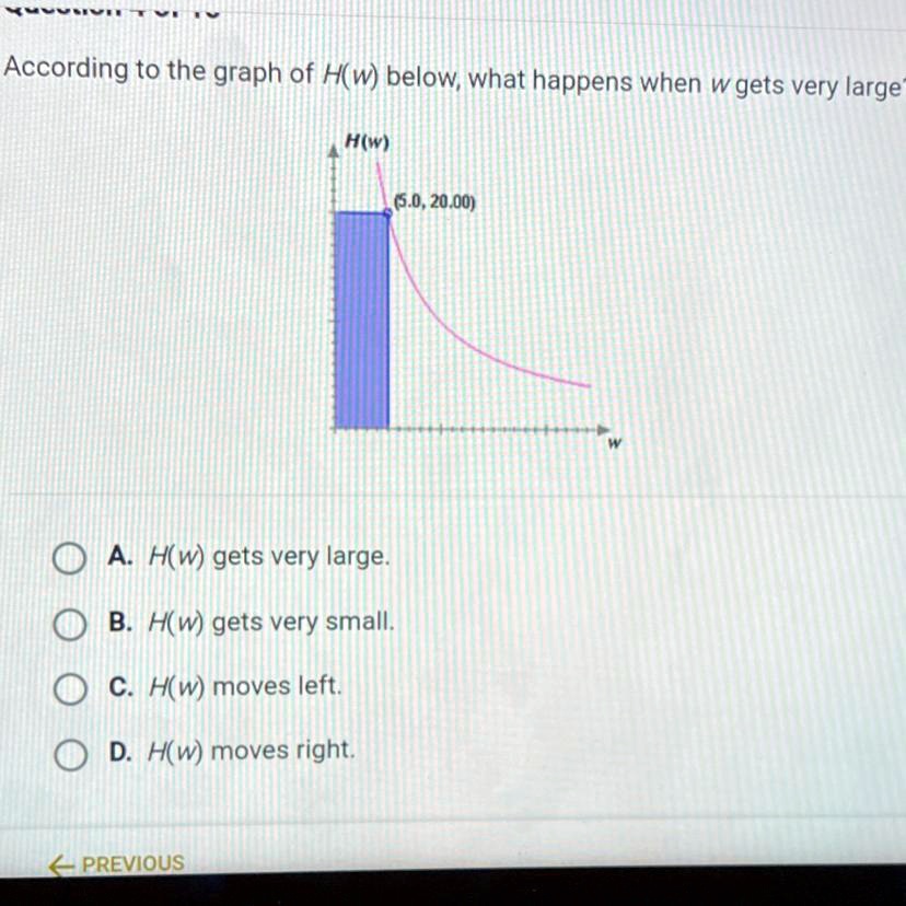 SOLVED: 'According to the graph of H(w) below, what happens when w gets ...