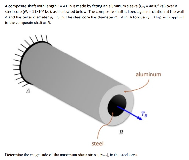 SOLVED: Texts: A composite shaft with length L = 41 in is made by ...