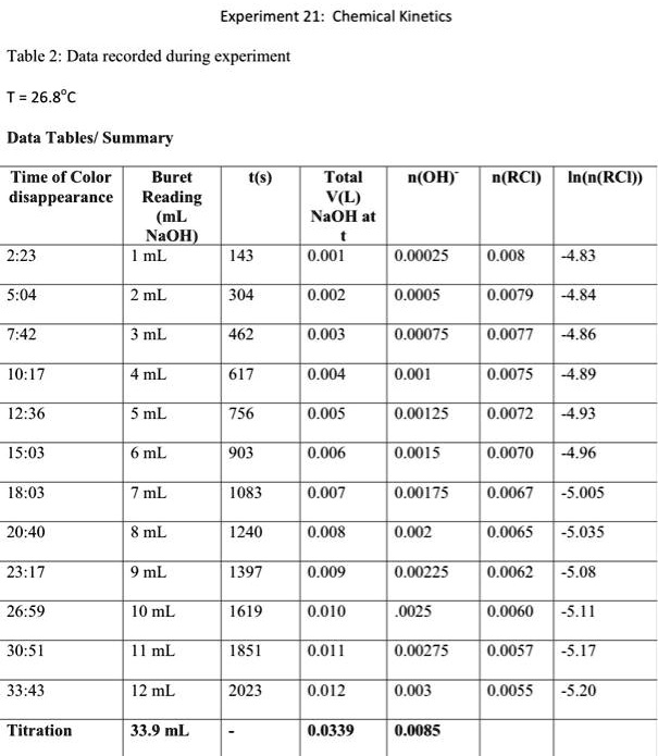 SOLVED:Experiment 21: Chemica Kinetics Table 2: Data recorded during ...