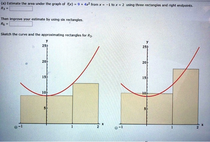 SOLVED: (a) Estimate the area under the graph of f(x) + 4x2 from t0 ...