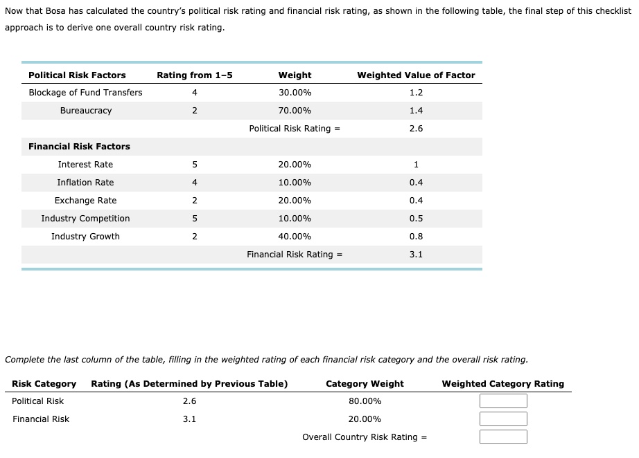 SOLVED: Now that Bosa has calculated the country's political risk ...
