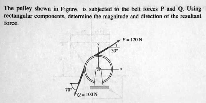 The pulley shown in Figure. is subjected to the belt forces P and Q ...