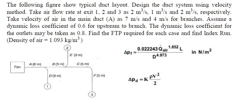 SOLVED: The following figure show typical duct layout. Design the duct system using velocity ...