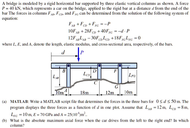 SOLVED: A bridge is modeled by a rigid horizontal bar supported by ...