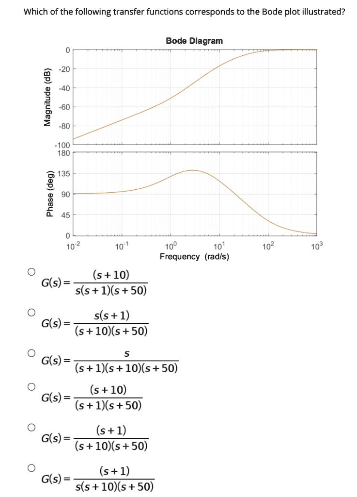 SOLVED: Which of the following transfer functions corresponds to the Bode plot illustrated? Bode ...