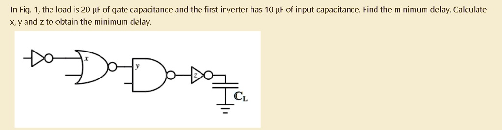 In Fig. 1, the load is 20 µF of gate capacitance and the first inverter has 10 µF of input ...