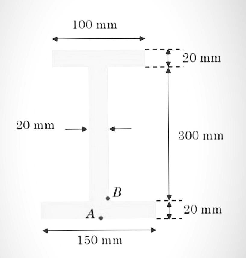 SOLVED: A structure which is made from steel has an I-beam cross ...