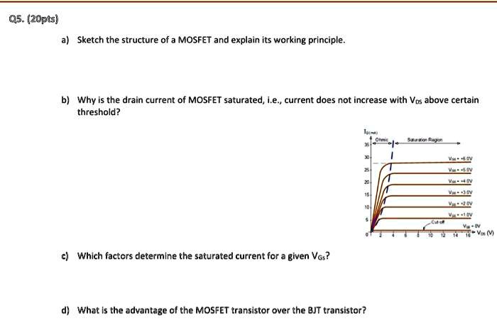 SOLVED: a) Sketch the structure of a MOSFET and explain its working principle. b) Why is the ...