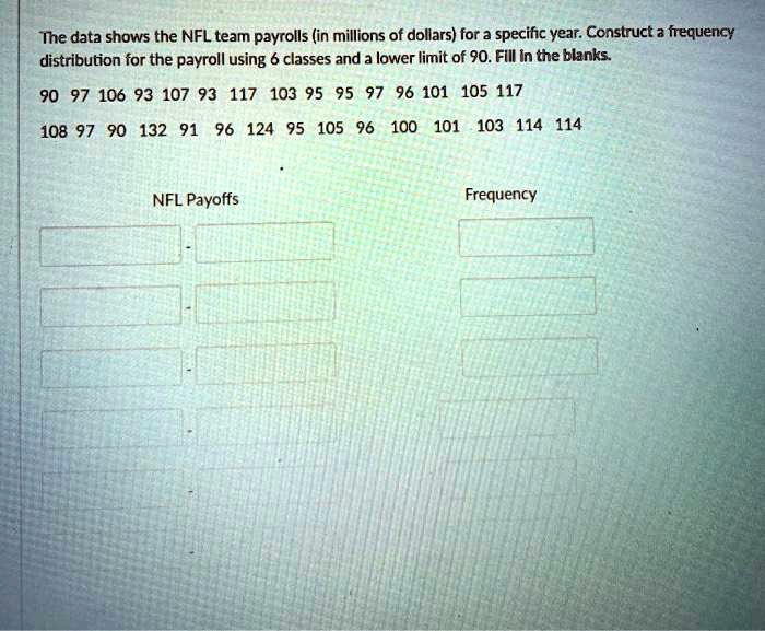 SOLVED: The data shows the NFL team payrolls (in millions of dollars ...