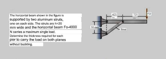 SOLVED: The horizontal beam shown in the figure is supported by two ...
