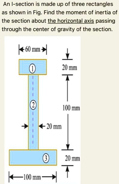 An I-section is made up of three rectangles as shown in Fig. Find the ...