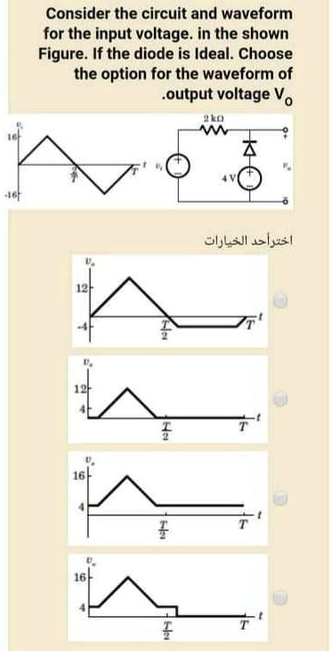 SOLVED: Consider the circuit and waveform for the input voltage.in the shown Figure.If the diode ...