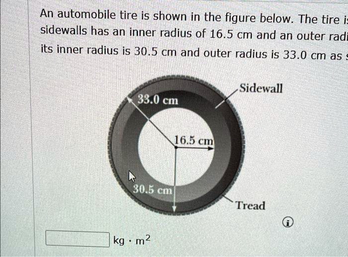 SOLVED: An automobile tire is shown in the figure below. The tire is ...