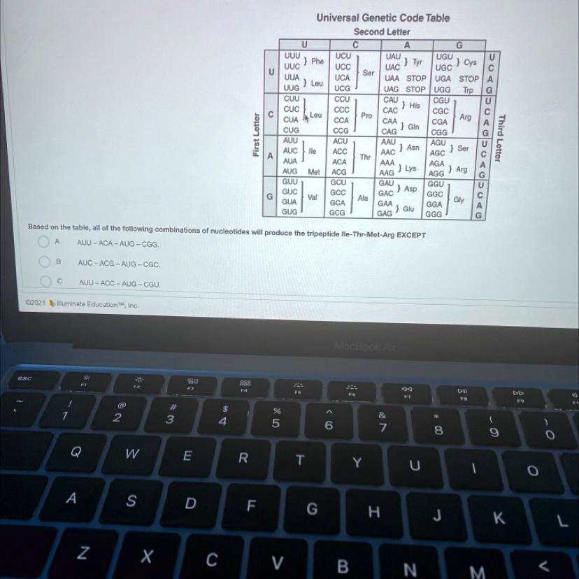 SOLVED: Which is the answer? Universal Genetic Code Table Second Letter UUU UCU UAU UGU Phe Cys ...