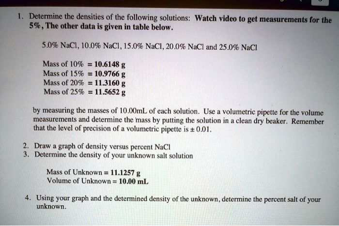 SOLVED: Determine the densities of the following solutions: Watch video to get measurements for ...
