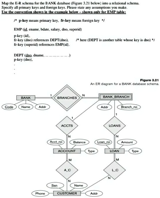 SOLVED: Map the E-R schema for the BANK database (Figure 3.21 below ...
