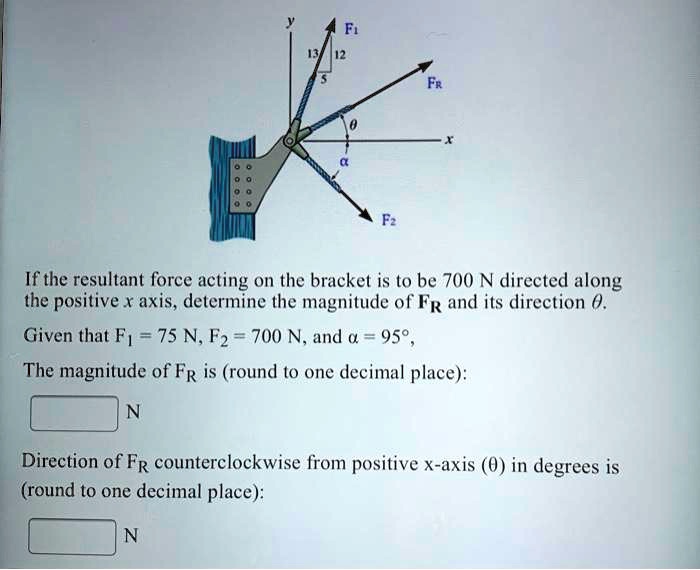 if the resultant force acting on the bracket is to be 700 n directed along the positive x axis ...