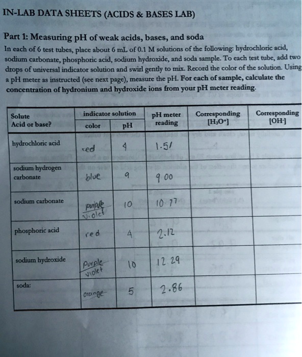 IN-LAB DATA SHEETS (ACIDS BASES LAB) Part 1: Measuring pH of weak acids, bases, and soda In each ...