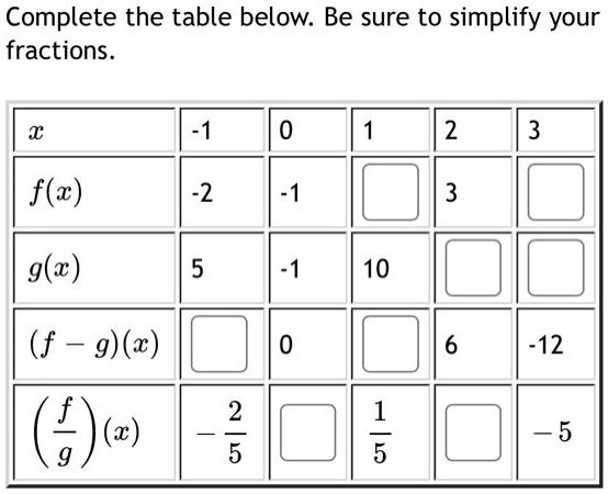 SOLVED: Complete the table below. Be sure to simplify your fractions f ...
