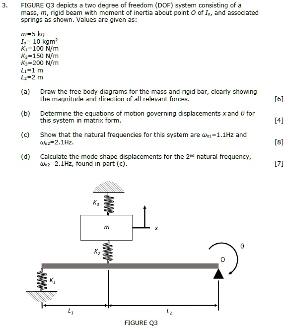 SOLVED: FIGURE Q3 depicts a two-degree-of-freedom (DOF) system consisting of a mass, m, a rigid ...