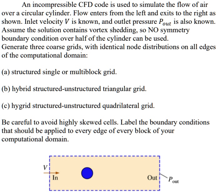 SOLVED: An incompressible CFD code is used to simulate the flow of air over a circular cylinder ...
