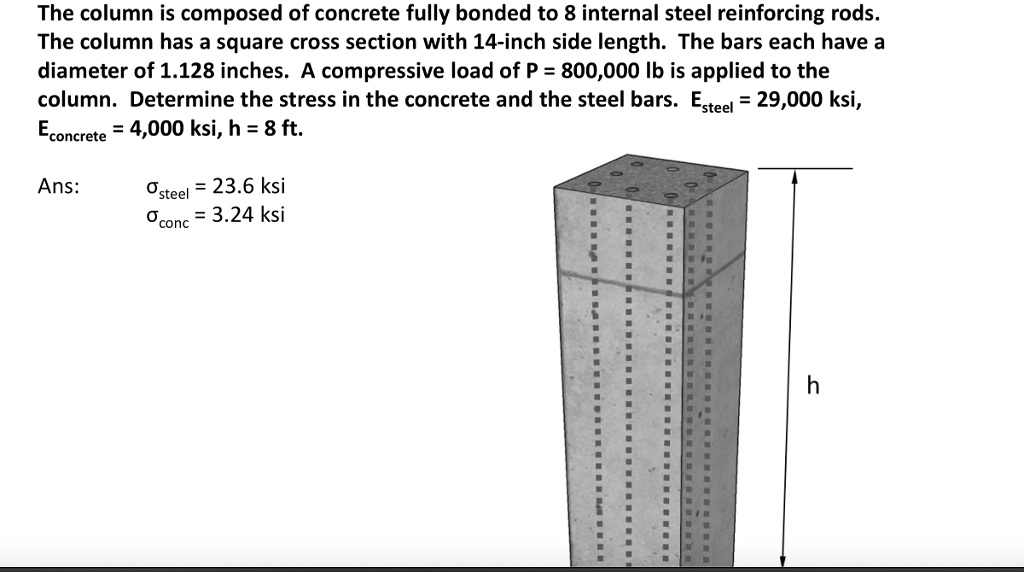 SOLVED: The column is composed of concrete fully bonded to 8 internal ...