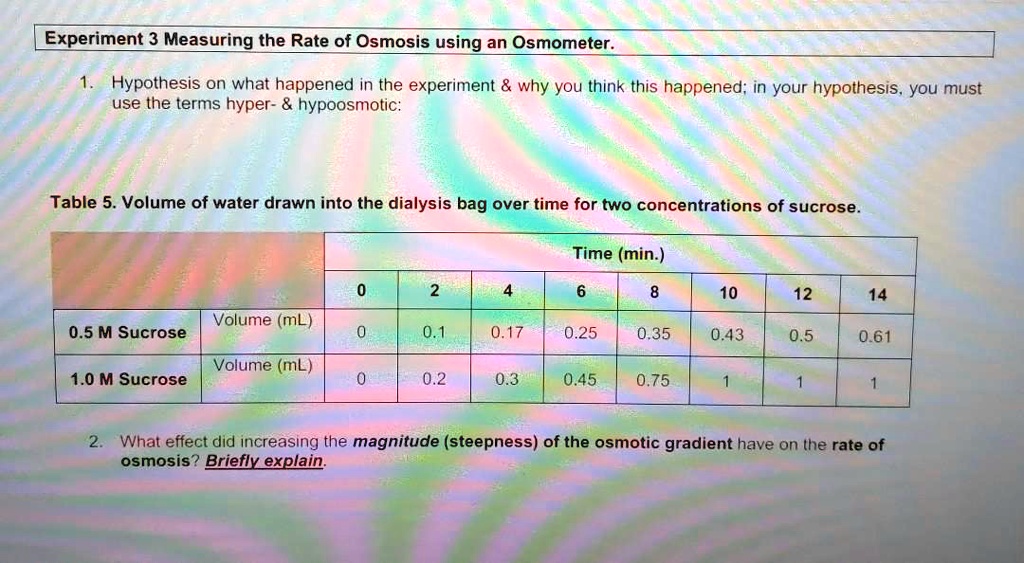 experiment 3 measuring the rate of osmosis using an osmometer ...