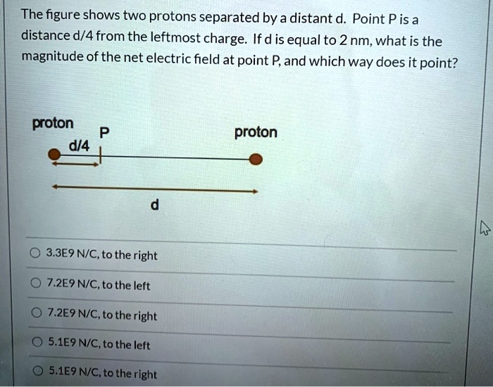 SOLVED: The figure shows two protons separated by a distant d. Point P is a distance d/4 from ...
