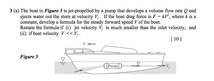 SOLVED: The boat in Figure 3 is jet-propelled by a pump that develops a ...
