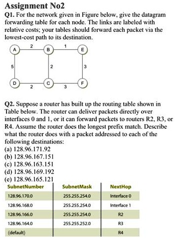 SOLVED: Assignment No. 1: For the network given in the figure below, give the datagram ...