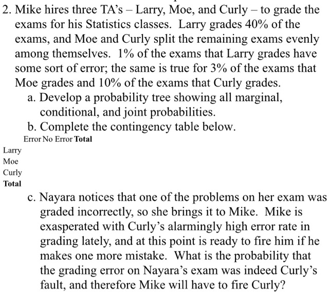 SOLVED: Mike hires three TA s Larry; Moe, and Curly to grade the exams ...
