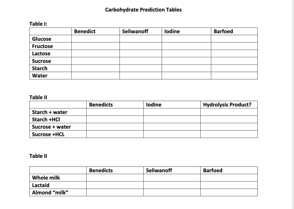 Table I: Benedict Seliwanoff lodine Barfoed Glucose Fructose Lactose ...