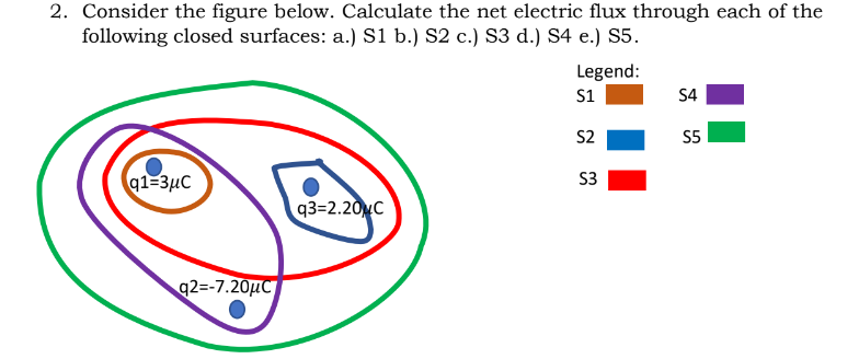 2. Consider the figure below. Calculate the net electric flux through ...