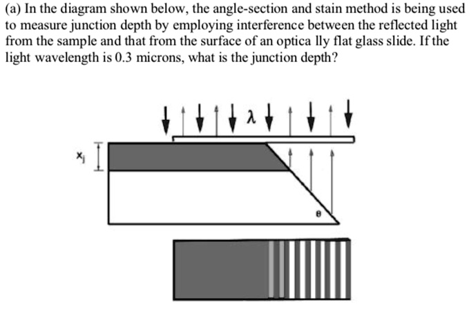 SOLVED: In the diagram shown below, the angle-section and stain method ...