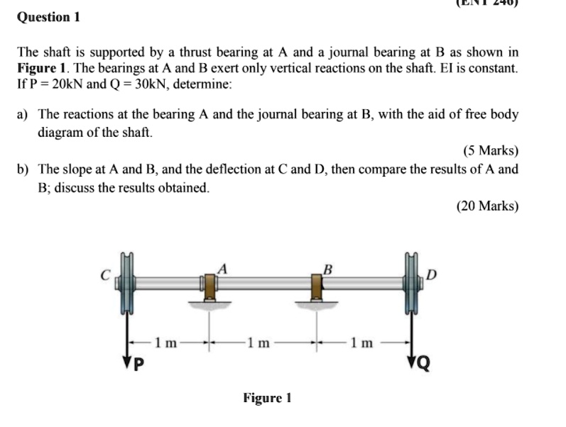 Question 1 The shaft is supported by a thrust bearing at A and a ...