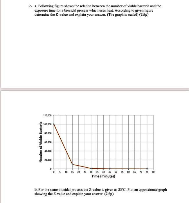 SOLVED: please answer my question and try to be fast ! 2- a.Following figure shows the relation ...