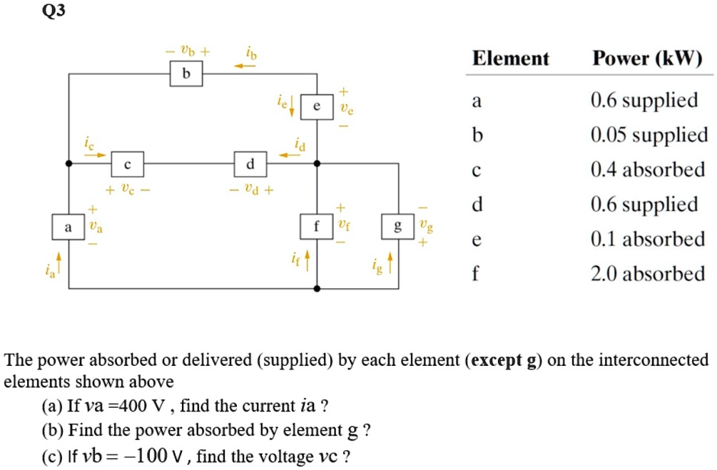 SOLVED: The power absorbed or delivered (supplied) by each element (except g) on the ...