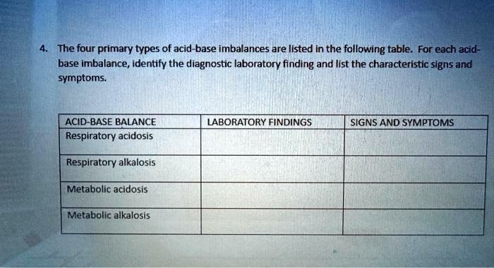 4 the four primary types of acid base imbalances are listed in the following table for each acid ...