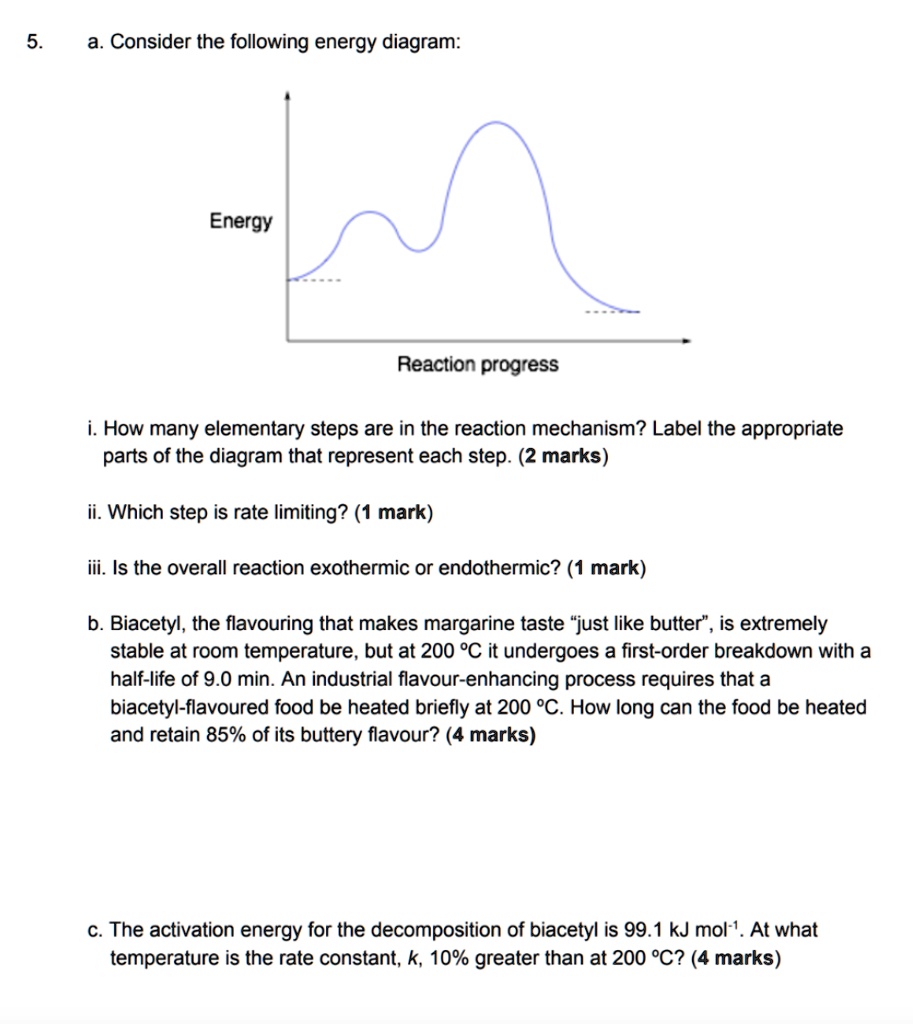 a consider the following energy diagram energy reaction progress how ...