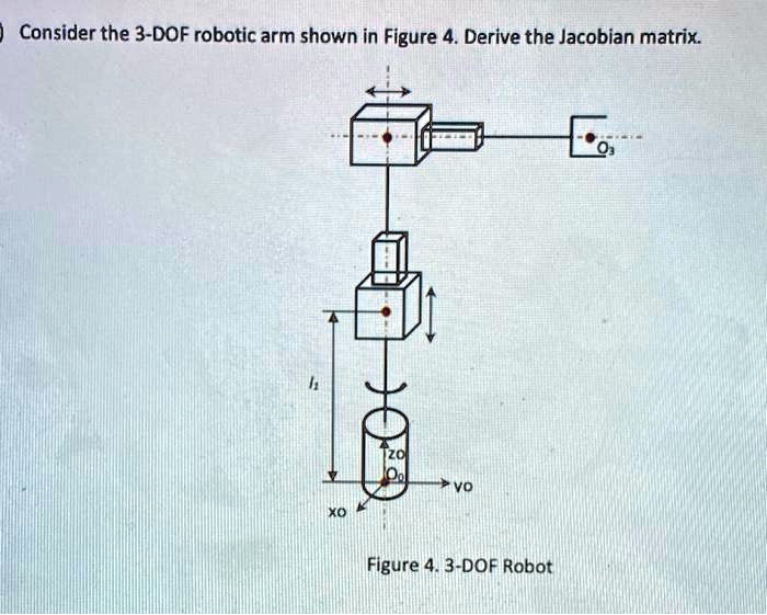 SOLVED: Consider the 3-DOF robotic arm shown in Figure 4. Derive the ...