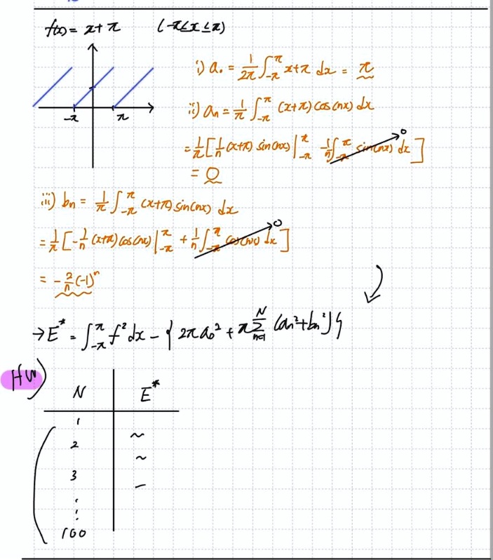 the function corresponding to e is expressed by changing the value of ...