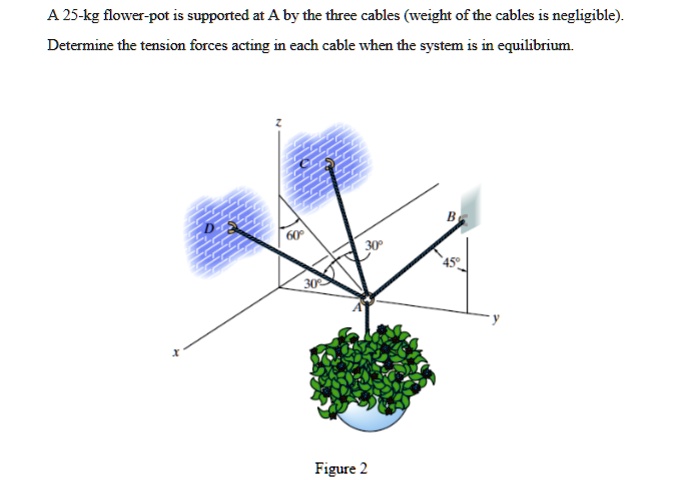 A 25-kg flower-pot is supported at A by the three cables (weight of the ...