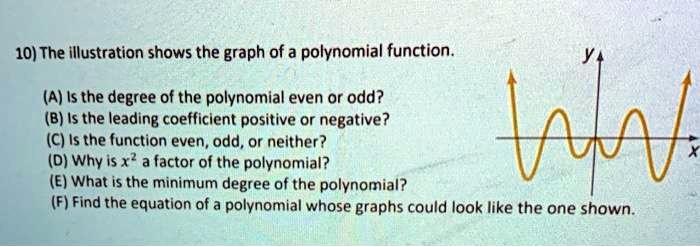 SOLVED: 10) The illustration shows the graph of a polynomial function ...