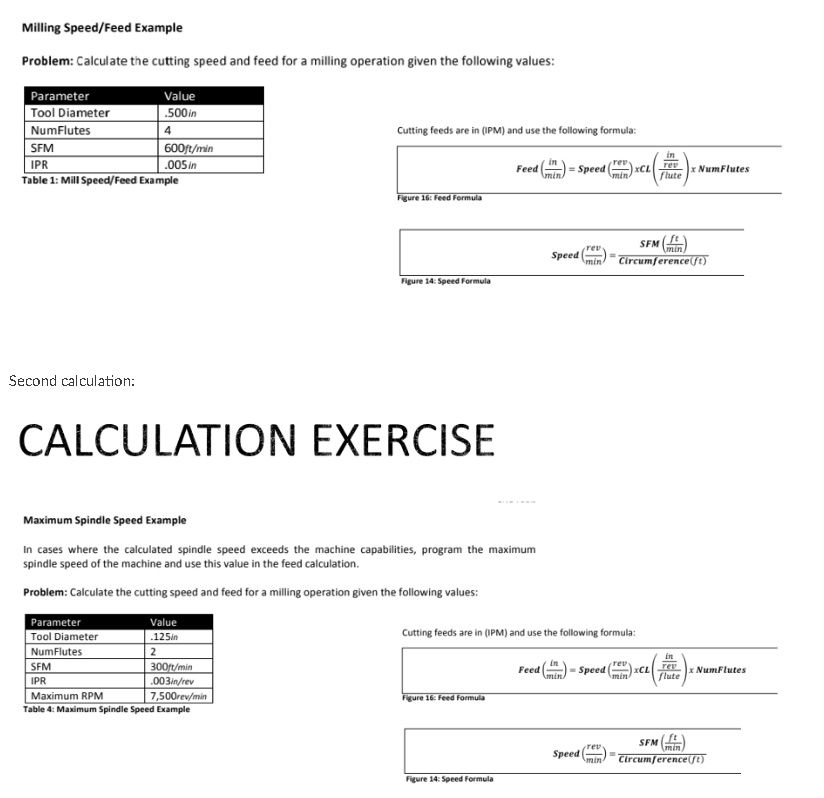 SOLVED: Milling Speed/Feed Example Problem: Calculate the cutting speed and feed for a milling ...
