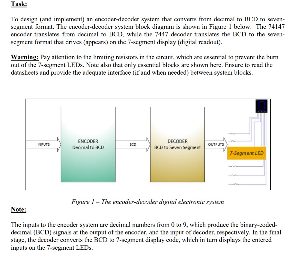 Solved Task To Design And Implement An Encoder Decoder System That Converts From Decimal To