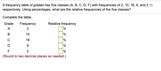 A frequency table of grades has five classes (A, B, C, D, F) with ...
